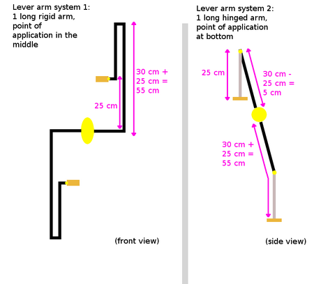 Bicycle generator: The ultimate DIY guide (With examples!)