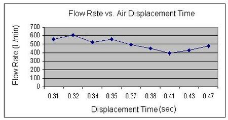 Peak flow meter - Appropedia, the sustainability wiki