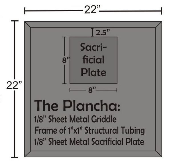 Justa stove - Appropedia, the sustainability wiki