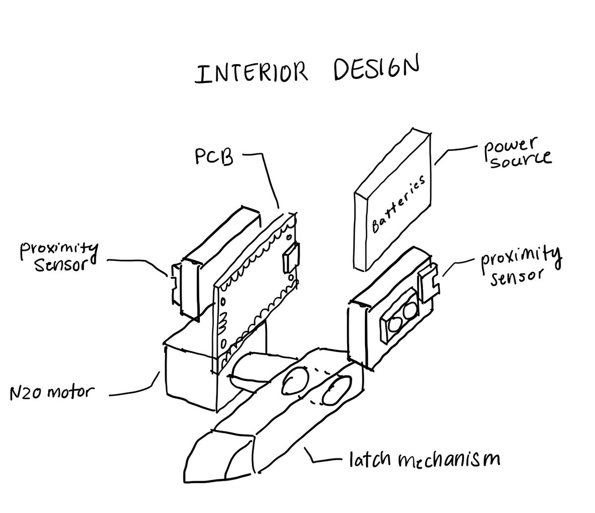 Automated Door Handle Appropedia The Sustainability Wiki automated-door-handle-appropedia-the-sustainability-wiki