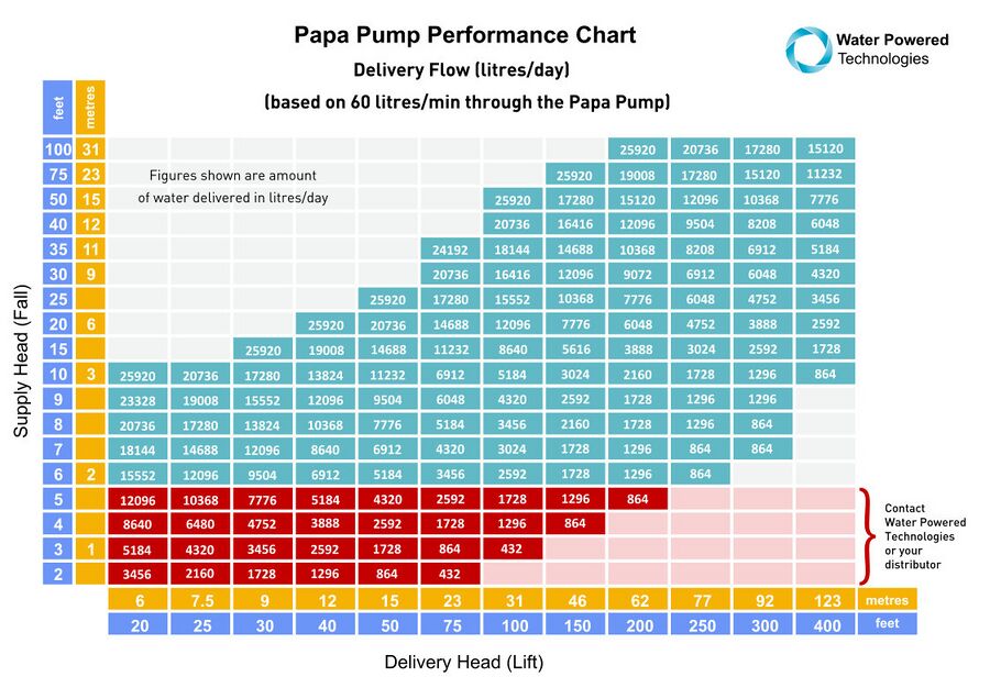 Papa ram pump - Appropedia, the sustainability wiki