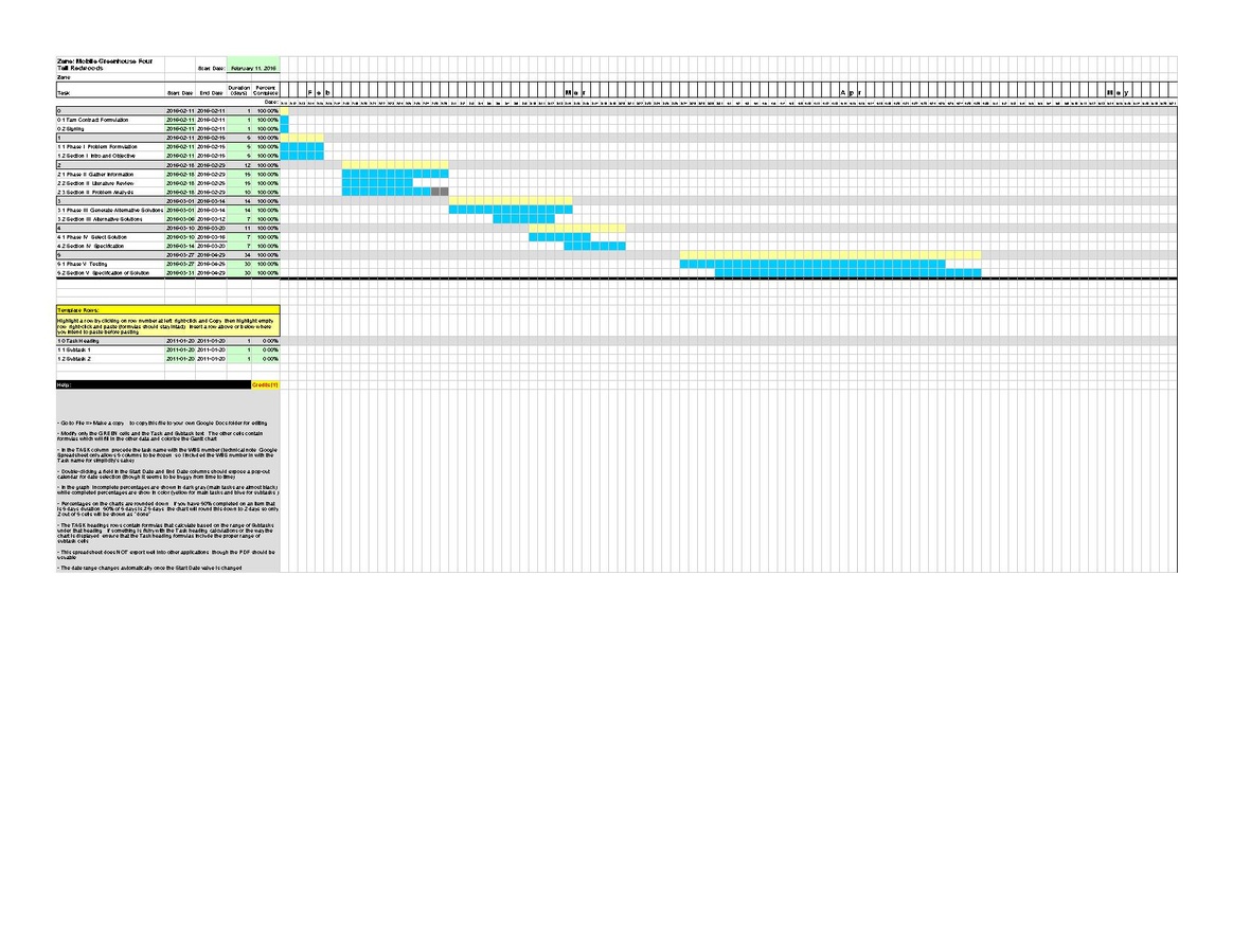 File:Gantt Chart3412.pdf - Appropedia