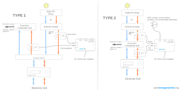 Residential Solar Data Collection and Monitoring