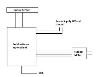 Parametric automated filter wheel changer - Appropedia: The ...