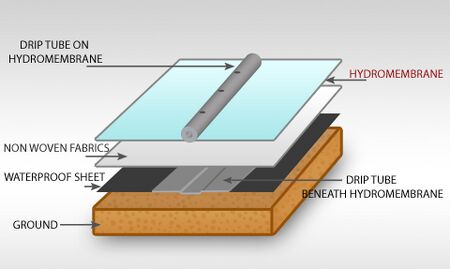 Film Farming - Appropedia, the sustainability wiki