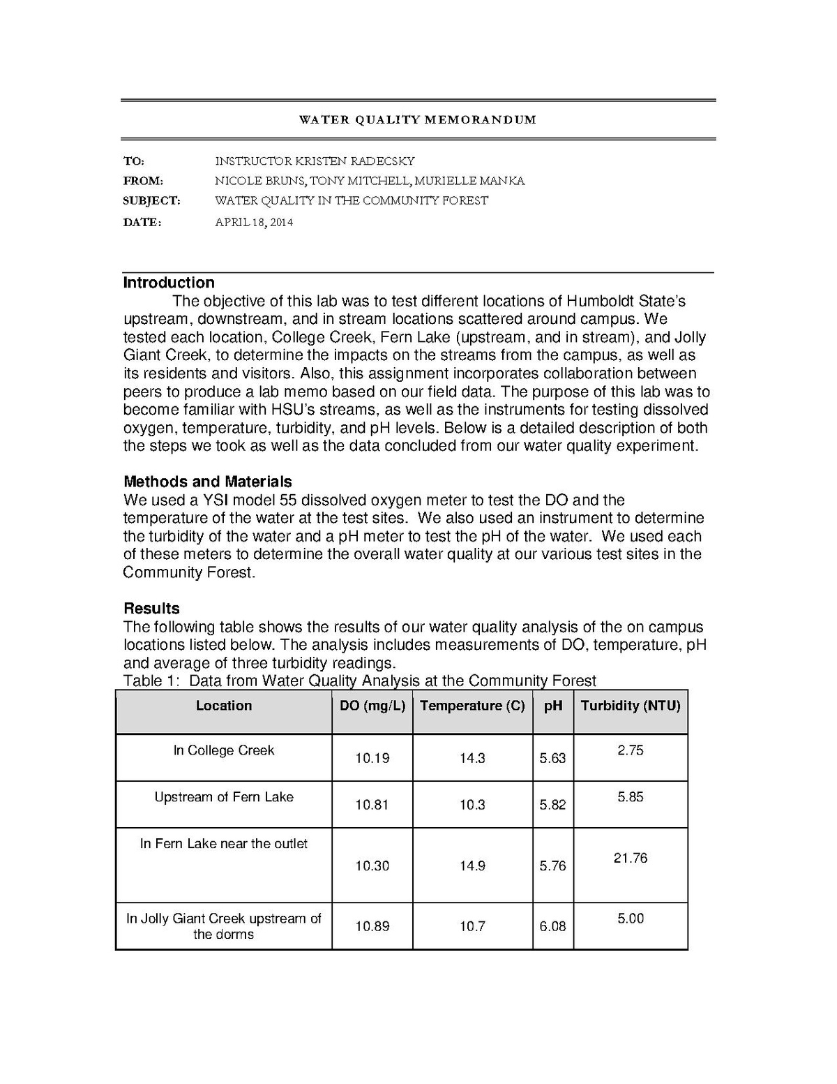 File Lab 12 Memo pdf Appropedia The Sustainability Wiki