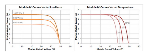 Model&&method Rui - Appropedia: The sustainability wiki