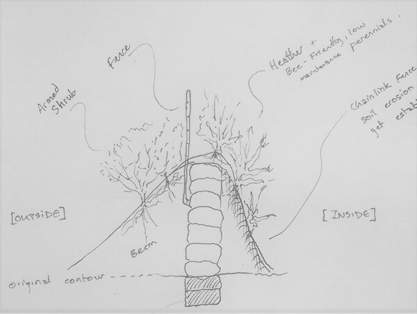 Apiary design for a forest garden