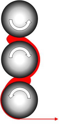 Polymer calendering - Appropedia, the sustainability wiki