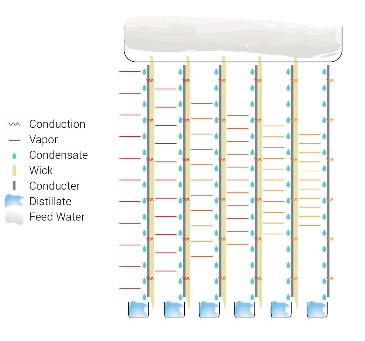 Solar Pura: High-efficiency vertical solar still - Appropedia: The ...