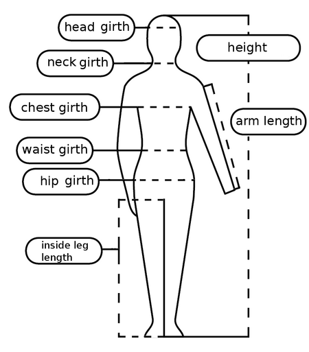 Clothing production - textile size - Appropedia, the sustainability wiki