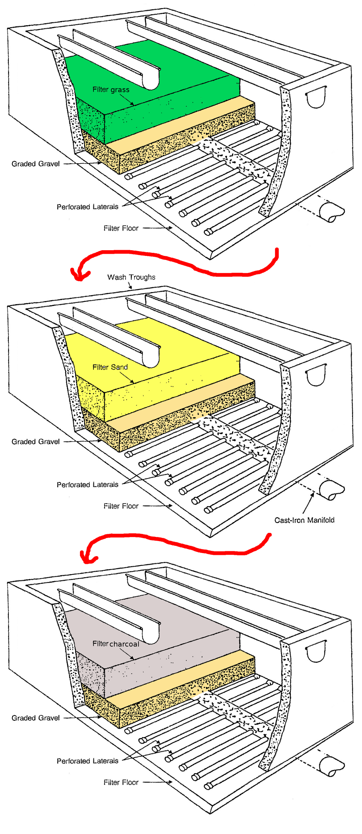 Low cost water filtering - Appropedia, the sustainability wiki