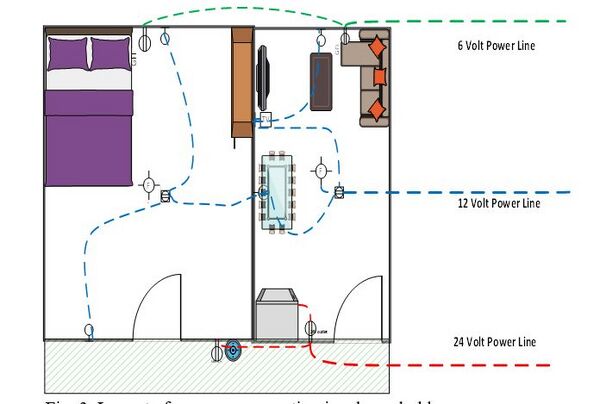 Design And Simulation Of Solar Dc Nano Grid System From Bangladesh