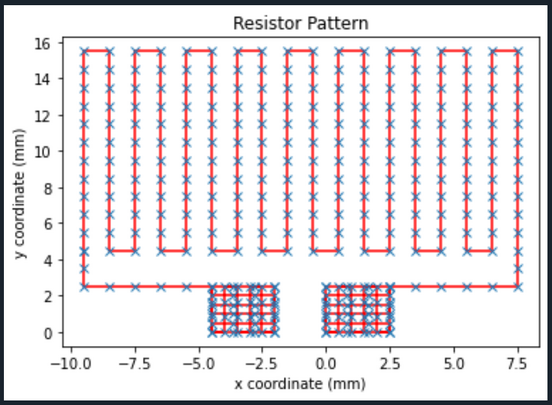 Embroidered Electrical Resistor Generation - Appropedia: The ...