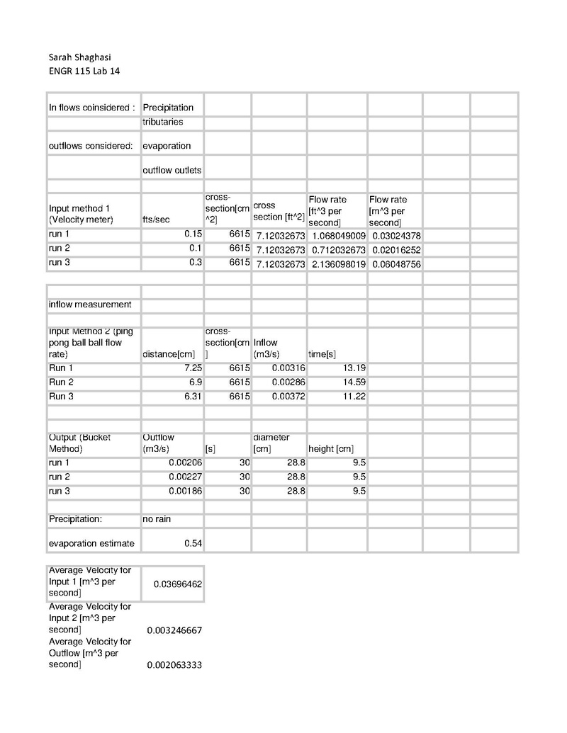 File:Sample spreadsheet.pdf - Appropedia, the sustainability wiki