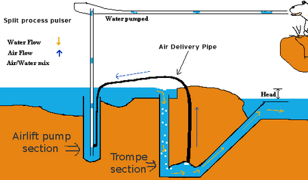 Pulser pump - Appropedia, the sustainability wiki