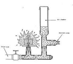 Practical Action/Hydraulic ram pumps