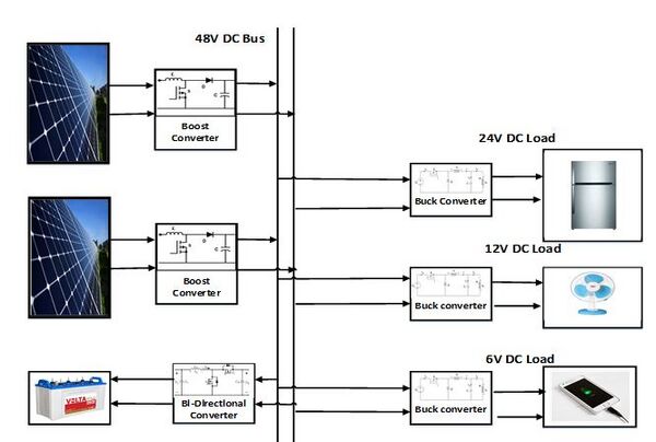 Design And Simulation Of Solar Dc Nano Grid System From Bangladesh