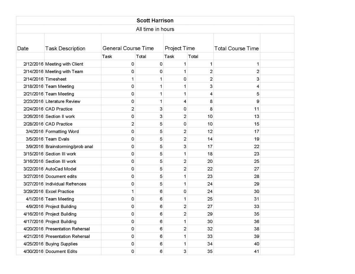 File Time Sheet Sheet3 pdf Appropedia The Sustainability Wiki file-time-sheet-sheet3-pdf-appropedia-the-sustainability-wiki