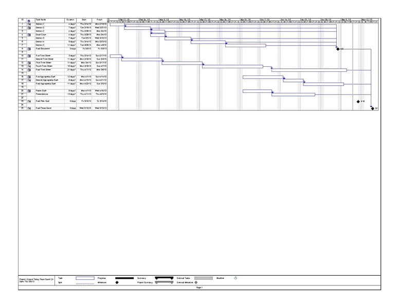 File:Gantt Chart (1).pdf - Appropedia, the sustainability wiki