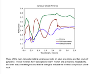Space Applications of Open Source Spectrometer Literature Review