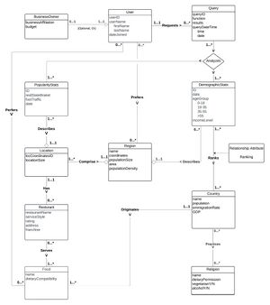 Open-Source Food Service Research Synthesizer