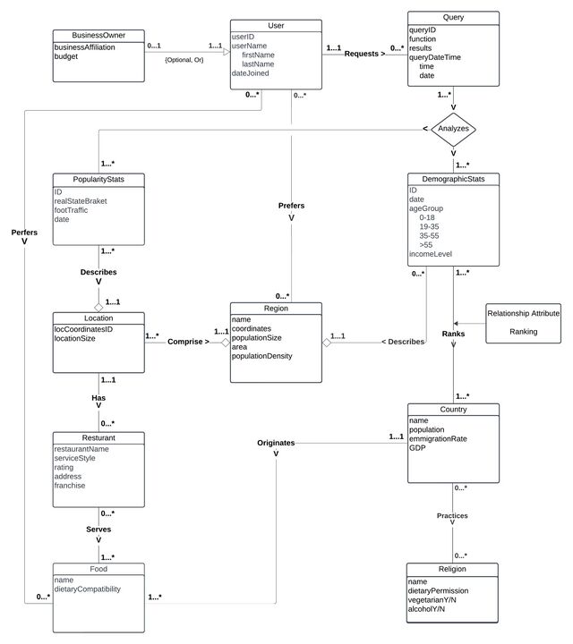 Open-Source Food Service Research Synthesizer