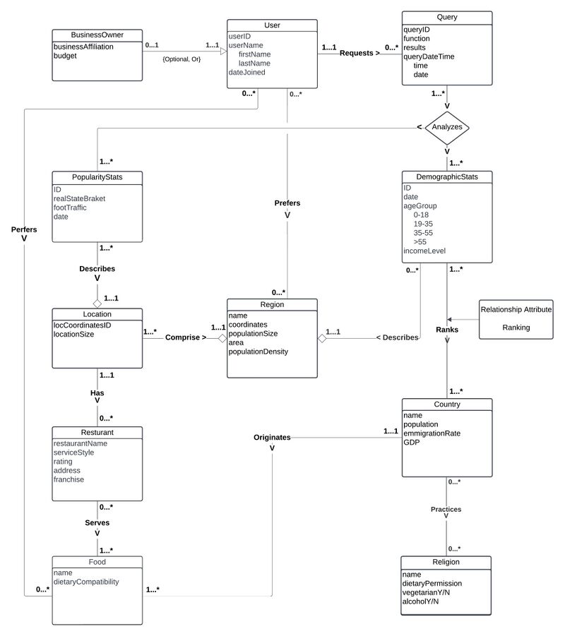 Open-Source Food Service Research Synthesizer