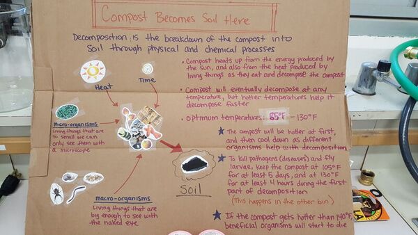 Zane Middle School compost - Appropedia, the sustainability wiki