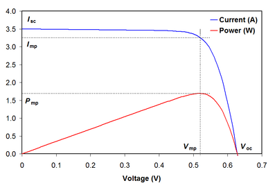 Model&&method Rui - Appropedia, the sustainability wiki