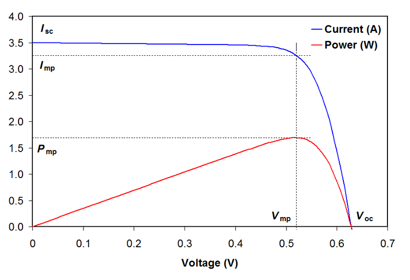 Model&&method Rui - Appropedia, the sustainability wiki