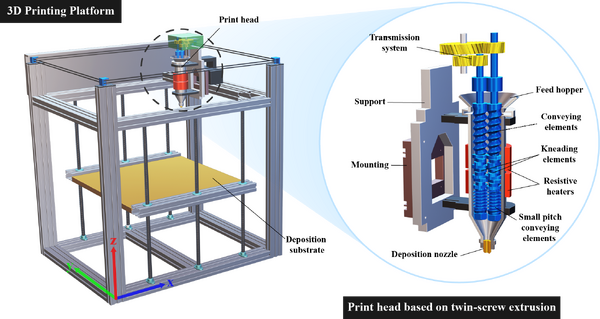 Twin screw extruder design literature review