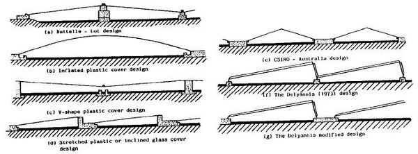 Solar distillation - Appropedia, the sustainability wiki