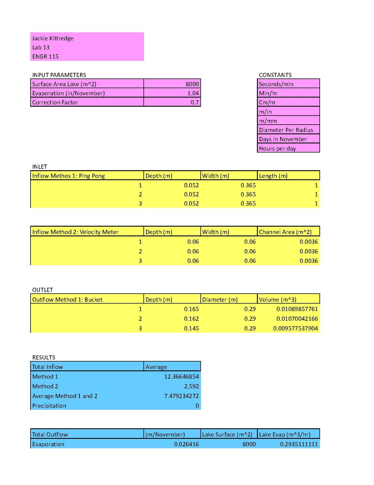 File:Example of a spreadsheet I created - Data Analysis.pdf