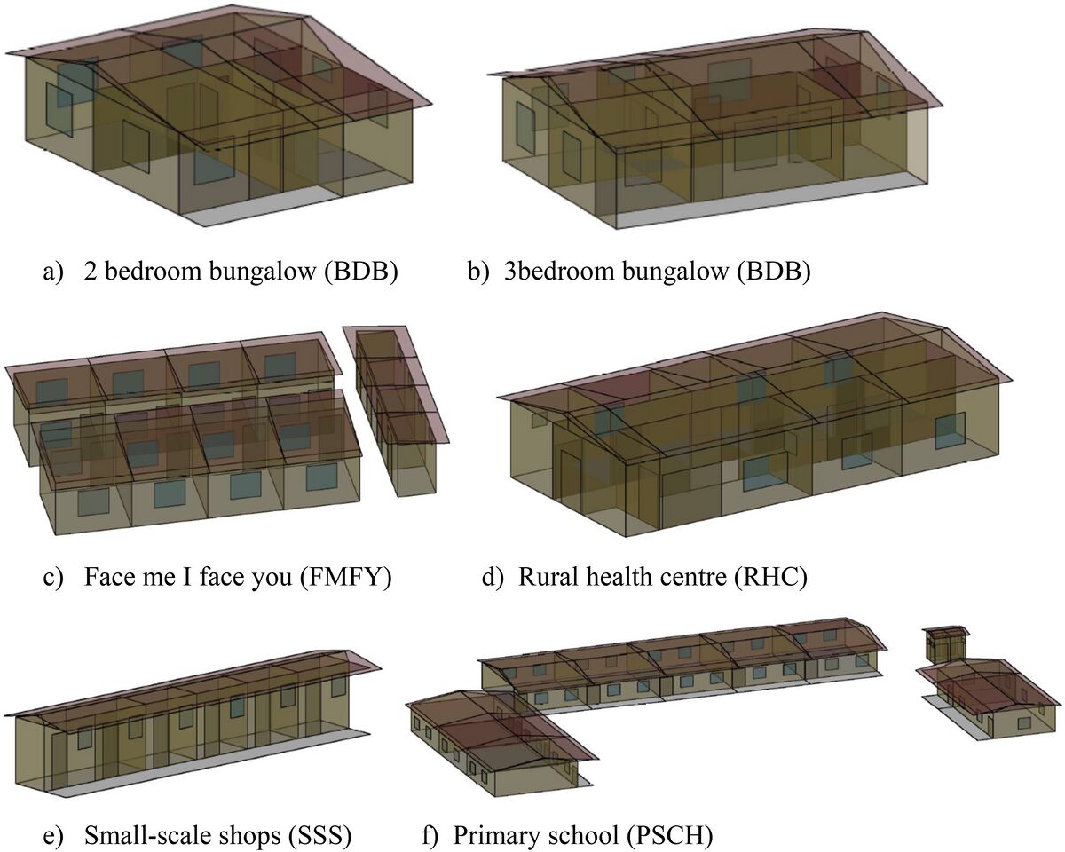 Adapting TABULA for Developing World